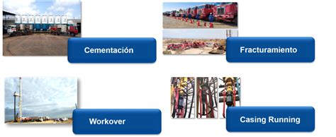 Servicios Complementarios Bhdc De Colombia Part Of Cnpc Group