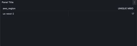 Cannot Distinct Data In Grafana Loki Grafana Loki Grafana Labs Community Forums