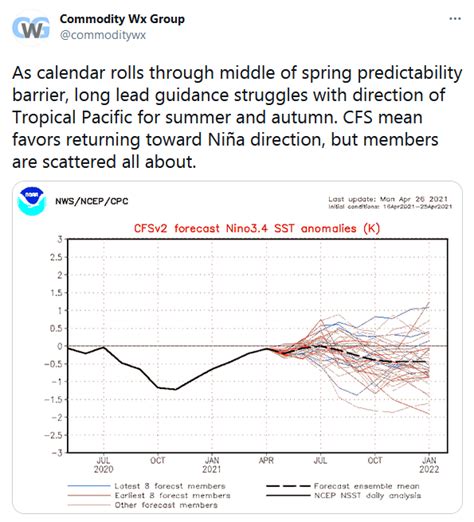 What Is The Enso Spring Barrier