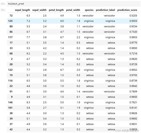 【pycaret】使用pycaret创建机器学习pipeline进行多分类任务pycaret330 Csdn博客