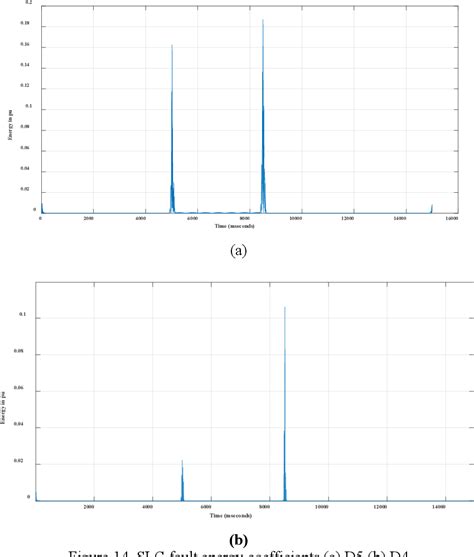 figure 1 from discrimination between inrush and internal fault currents