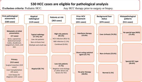 The Primary Parameters Used To Conduct Comparative Analyses Download