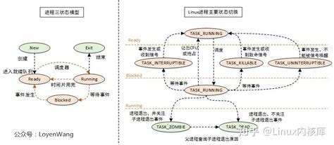 一文讲解linux进程调度器 基础 知乎