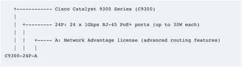 Decode Cisco Catalyst 9000 Switch Sku Complete 2025 Guide