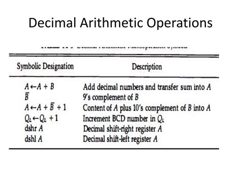 Floating Point Arithmetic Operations 1 Pptx