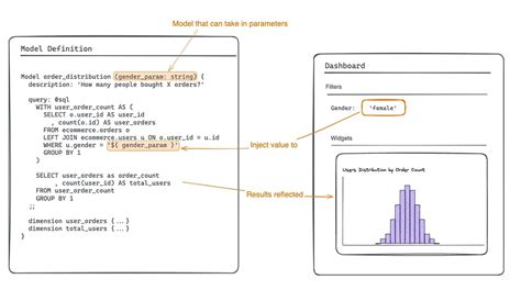 Launched Dynamic Models Aka Query Parameters Product Releases Holistics Community