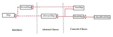 CIS A Introduction To Java Programming