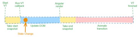 Angular Animation Magic Unlock The Power Of The View Transition Api