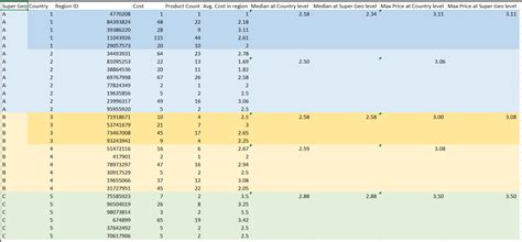 Dax On Median Calculation Microsoft Fabric Community