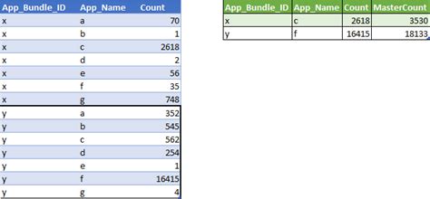 Powerbi For Each Different Row On A Column Keep Only The Top N Row