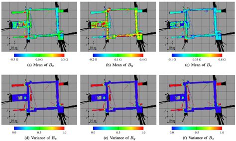 13 separately learned distributions using gaussian processes for each