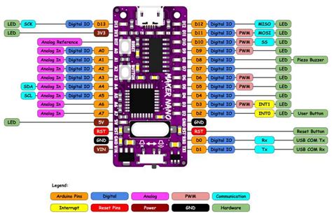 Arduino Micro Nano Pinout A Comprehensive Guide To Arduino Micro Nano Pin Configuration