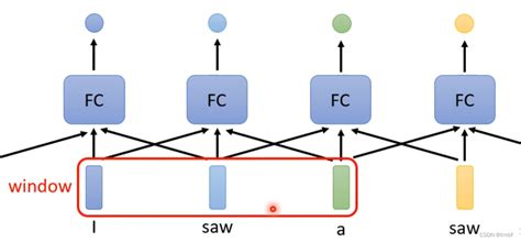 Transformer学习笔记（台大李宏毅）decoder的输入长度 Csdn博客