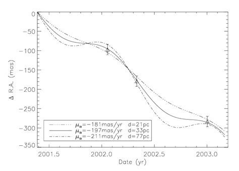 Parallax Measurement See Text For Discussion Download Scientific Diagram