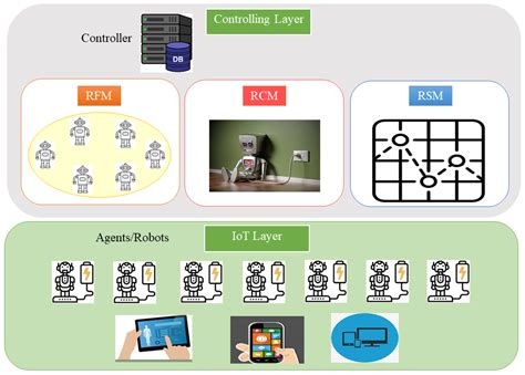 Route Planning For Autonomous Mobile Robots Using A Reinforcement Learning Algorithm