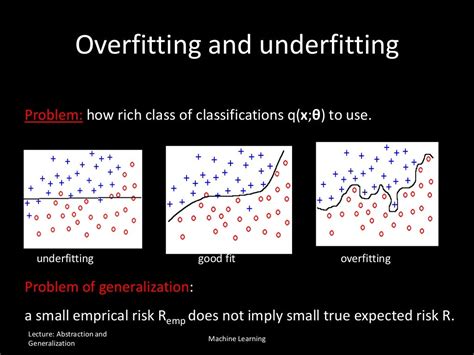 Generalization Abstraction