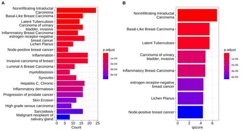 Chapter 15 Visualization Of Functional Enrichment Result Biomedical