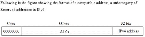 Solved Show In Hexadecimal Colon Notation The Ipv6 Address 1 Show