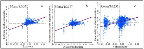 A Gis Based Support Vector Machine Model For Flash Flood Vulnerability