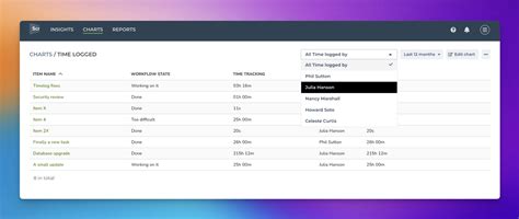 [screenful] creating reports from time tracking data