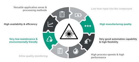 Fft Laser Technology Fft