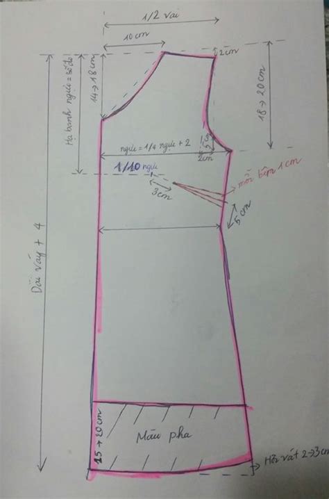Chart May V Y P B N Ph I B T I C N L C Charts M U May V Ph C Th O M U