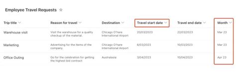 Sharepoint Calculated Column If Statement 4 Examples Enjoy Sharepoint