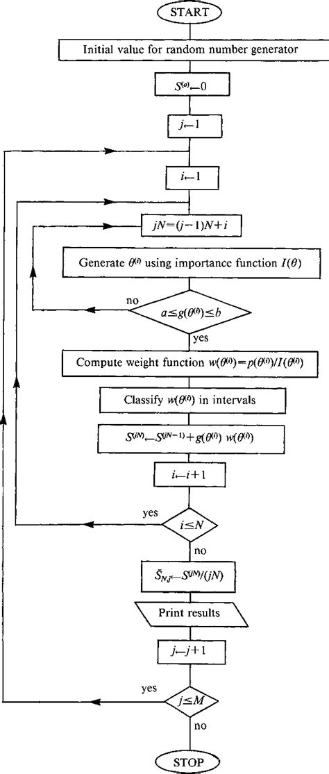 figure 1 from an algorithm for the computation of posterior moments and densities using simple
