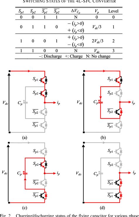 Figure 2 From A Reconstructed Nearest Level Modulation Method With Abc