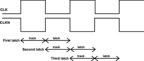 Timing Diagram Of The Comparator Core Download Scientific Diagram