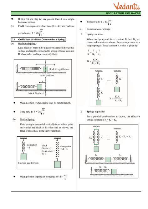 Chapter 15 Waves Revision Notes Part 3