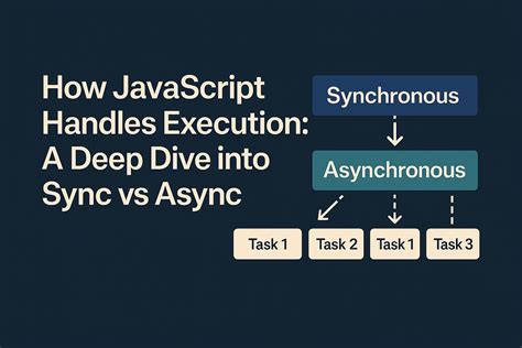 How Javascript Handles Execution A Deep Dive Into Sync Vs Async 🧠 By Mahmoud Nabil Apr