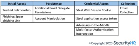 Qr Code Vulnerabilities Dissecting New Techniques Seen In The Wild