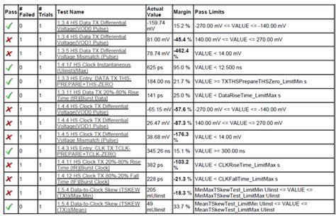 Ds90ub954 Q1 Mipi Test Fail Interface Forum Interface Ti E2e