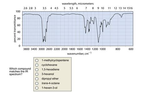 Solved Which Compound Matches The Ir Spectrum