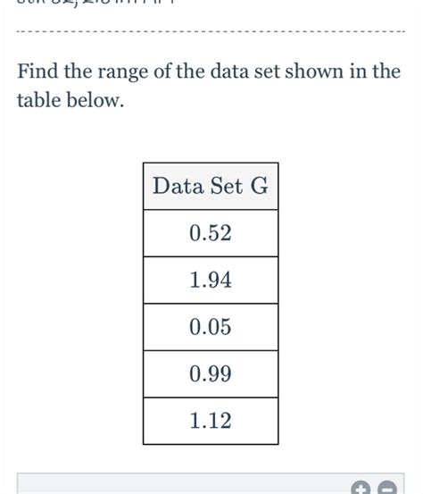 Solved Find The Range Of The Data Set Shown In The Table Below
