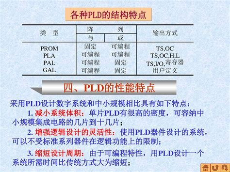 第七章 可编程逻辑器件PLD 简介 第一节 可编程逻辑器件PLD概述 第二节 可编程逻辑器件PLD的基本单元 ppt download