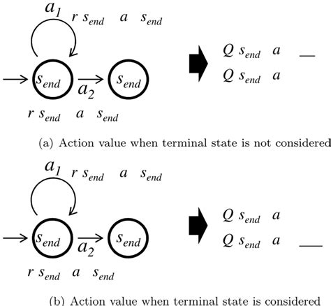 [논문 리뷰] design of reward function on reinforcement learning for