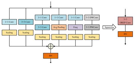 a fast and robust lane detection via online re parameterization and