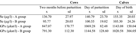Mean Values X And Standard Deviation Sd Of Selenium Concentration Download Scientific