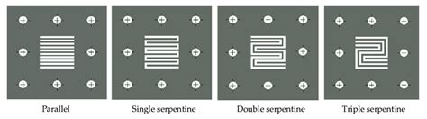 Illustration Of Flow Field Designs Download Scientific Diagram