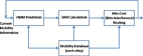 Figure 1 1 From Resource Allocation In Relay Enhanced Broadband Wireless Access Networks