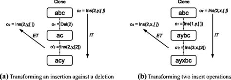 Bidirectional Transformation Example Download Scientific Diagram