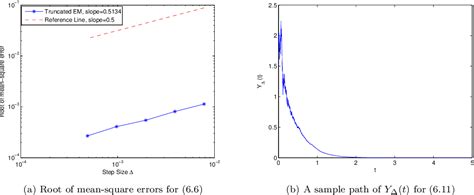 Figure 61 From The Truncated Em Method For Jump Diffusion Sddes With