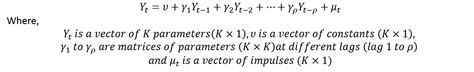 Vector Error Correction Vecm And Trend Specification