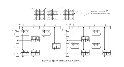 Solved You Are Given Two N X N Matrices A And B Where