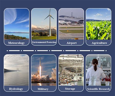 How Do We Use An Anemometer