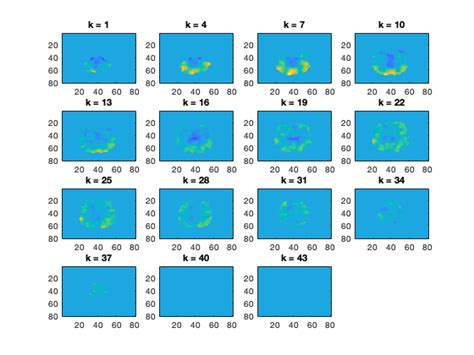 Demo Fmri Searchlights With Split Half Correlations Classifier And