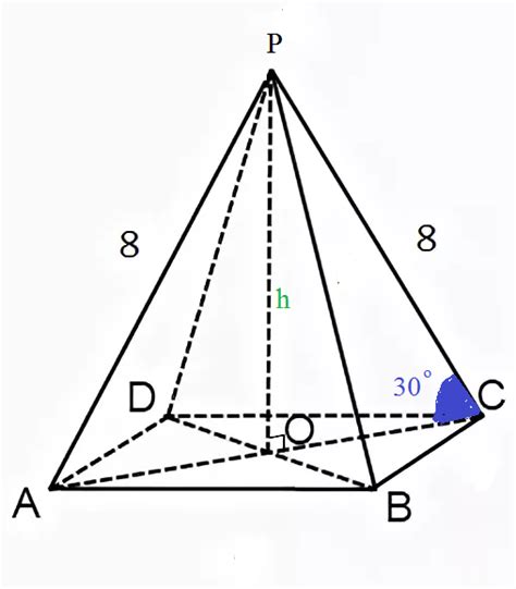 Боковое ребро правильной четырёхугольной пирамиды равен 8 и наклонено в плоскости основания 30