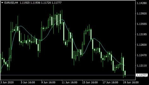 Turbo JMA Mt4 Indicator Forex Trading Strategies Turbo System Download